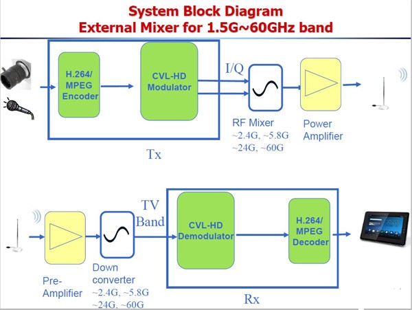 wireless-video-transmitters-system-block-diagram-external-mixer-for-1 ...