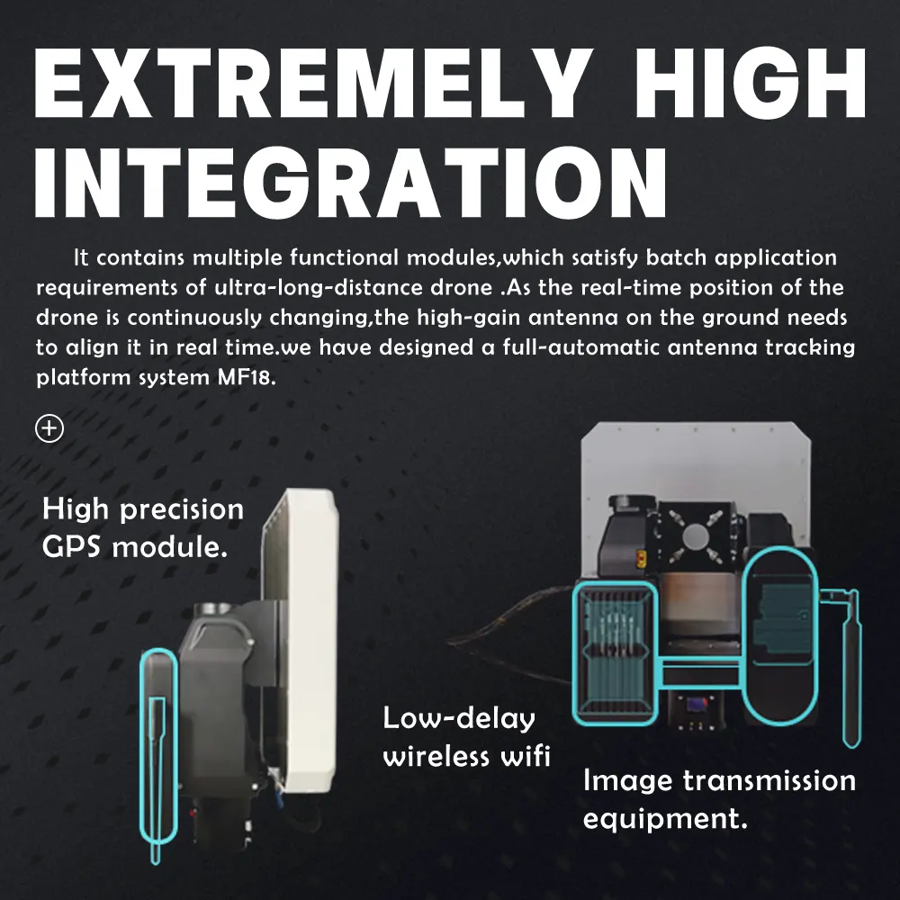 Best Automatic Tracking Antenna Tracker for drone in 2025