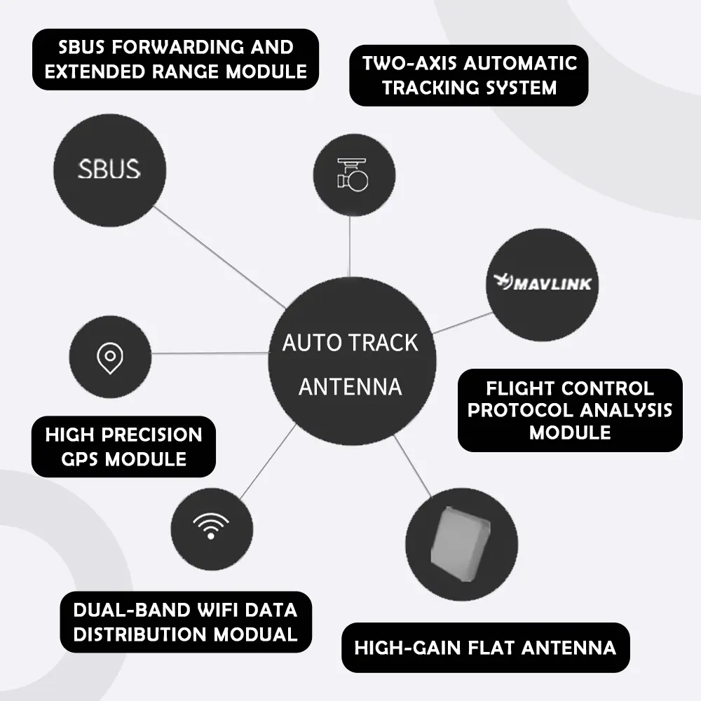 Best Automatic Tracking Antenna Tracker for drone in 2025