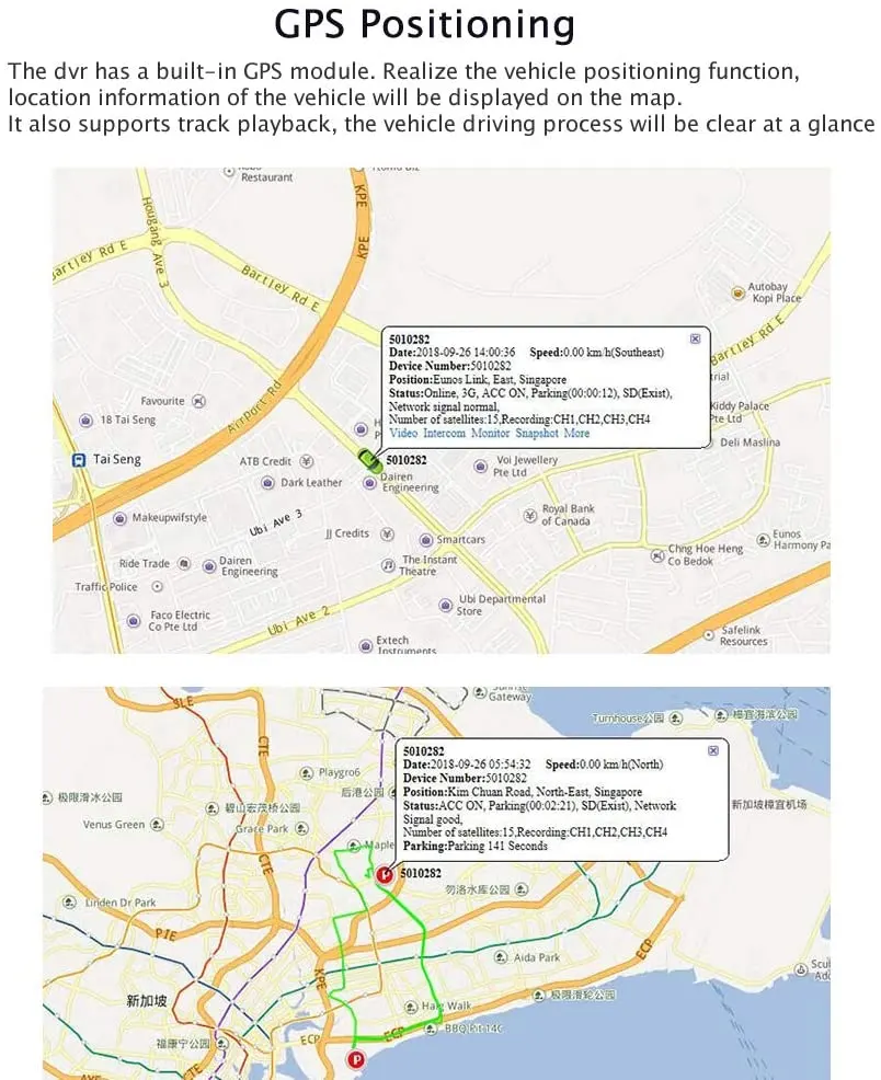 Posizionamento GPS MDVR 4CHSV6 - iVcan.com