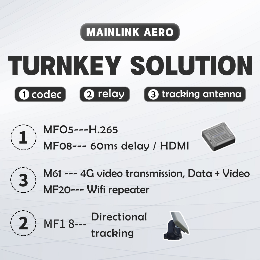military-level-34km-long-range-cofdm-video-transmitter-sdi-wireless ...