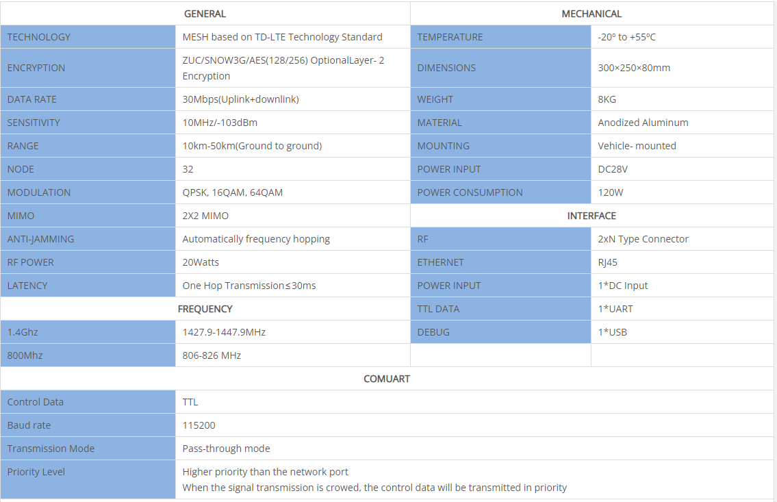 20Watts-Tactical-MIMO-IP-MESH-for-Vehicle-Installations - iVcan.com