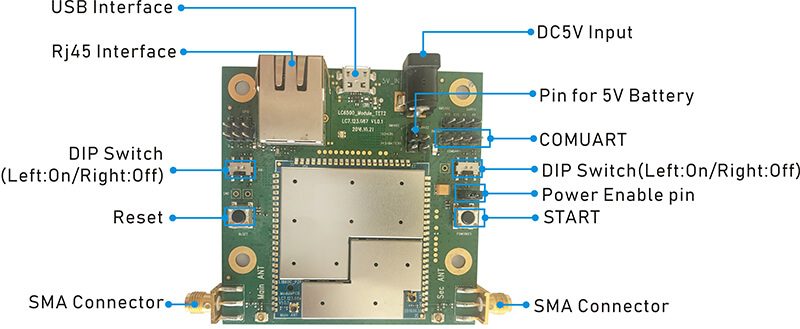 PTMP-Wireless-Mimo2X2-OEM-Digital-Data-Link-1 - iVcan.com