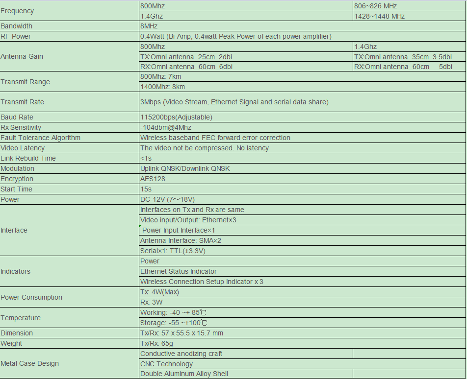 UAVs-Dual-Ethernet-And-Bi-directional-Data-Links - iVcan.com