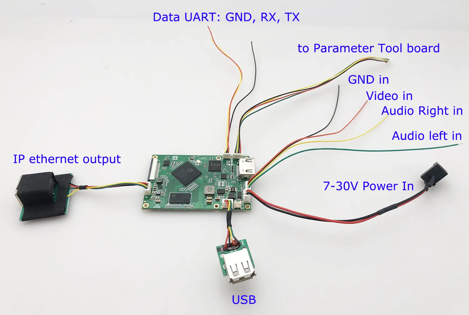 HDMI to IP encoder modulator module board cvbs HDMI new 2025