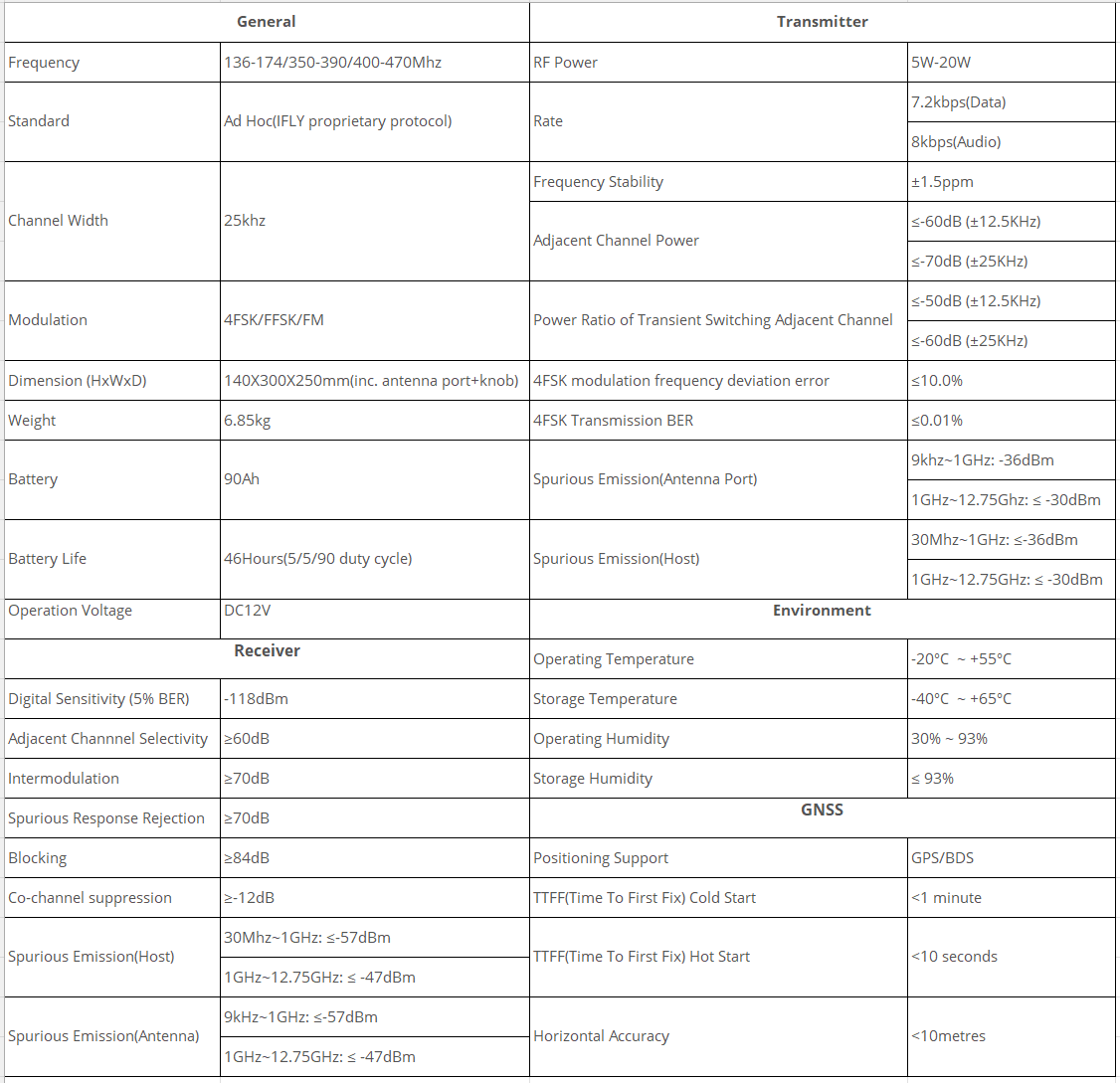 Portable-Tactical-MANET-Radio-Repeater-3 - iVcan.com
