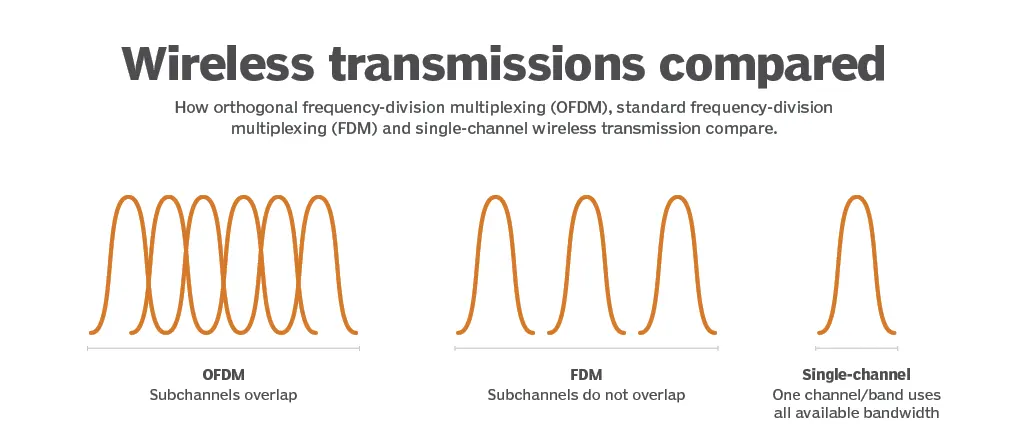 COFDM long-distance wireless video transmitter recommend 2022
