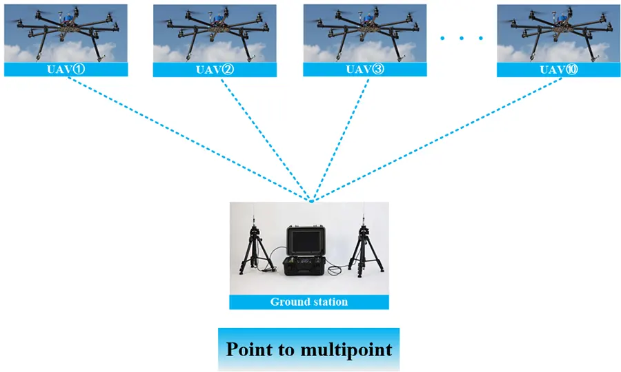 Wireless Video Data Link Solution - iVcan.com