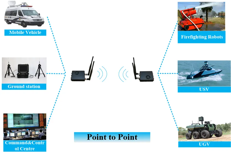 Wireless Video Data Link Solution - iVcan.com