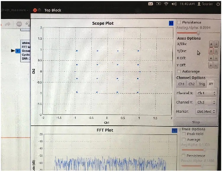 RCA COFDM发射模块