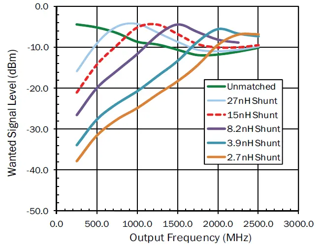 Best Mini COFDM wireless Ethernet transmission module RJ45