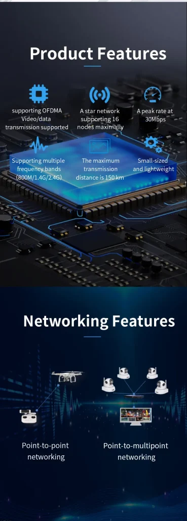 Mlink1-Series-CX6608-Long-distance-Wireless-Ad-Hoc-module-2 - iVcan.com
