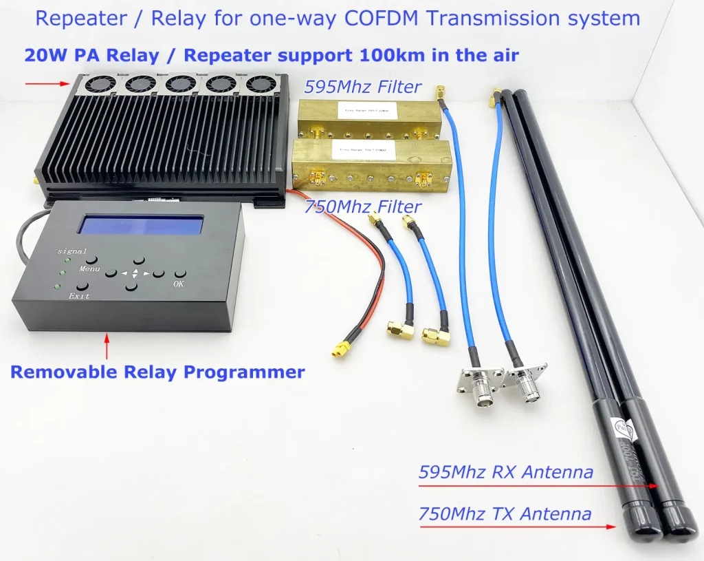 Drone repeater solution of long-range wireless video TX RX