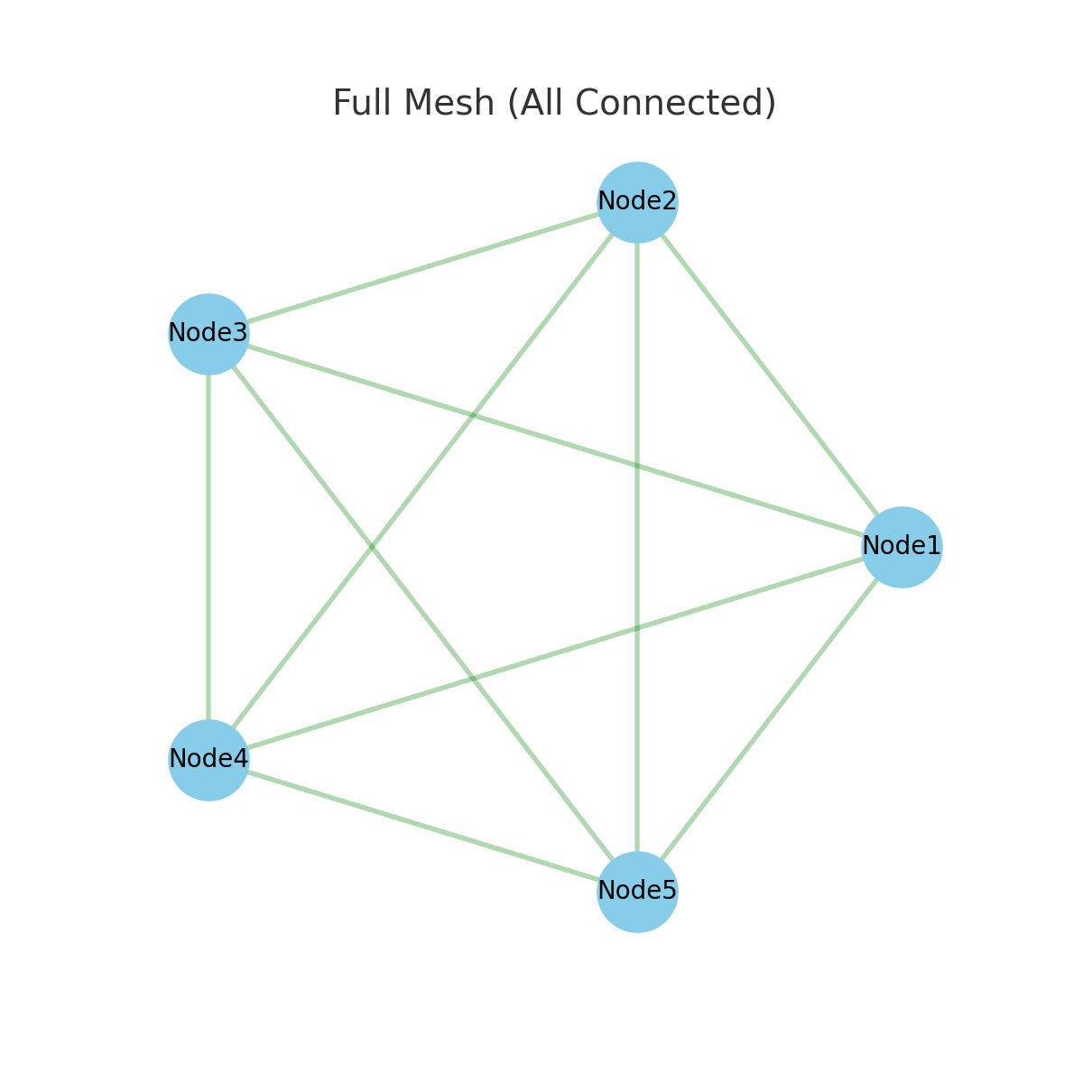 How does MANET radio work - iVcan.com