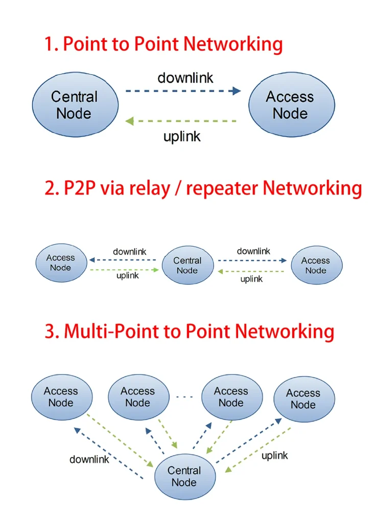 2024 user manual for wireless video data transceiver TX900
